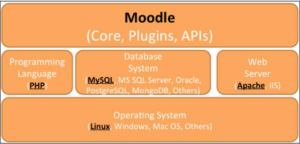 Moodle In A Nutshell - allopensourcetech.com